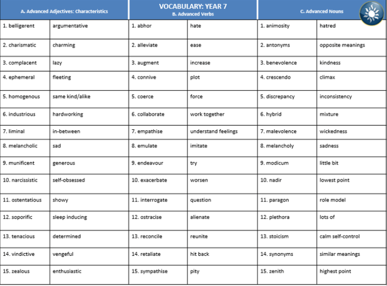 On using Quizlet to learn ambitious vocabulary – The Learning Profession