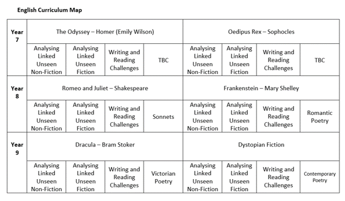 On weaving an English Curriculum – The Learning Profession